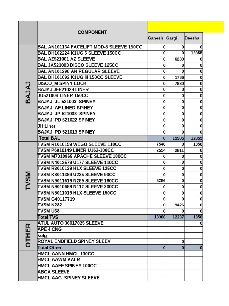 Vendor Wise Data | PDF