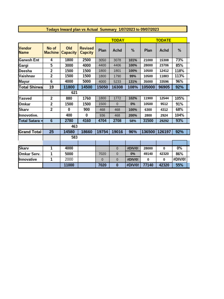 New Microsoft Excel Worksheet | PDF