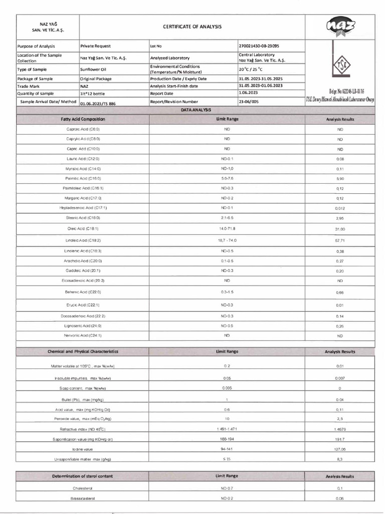 NAZ 2023 Sunflower Analysis | PDF
