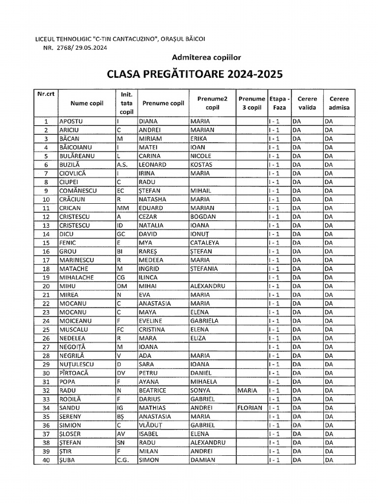 Admitere-Cls - Preg .2024-2025 LTCC BAICOI | PDF