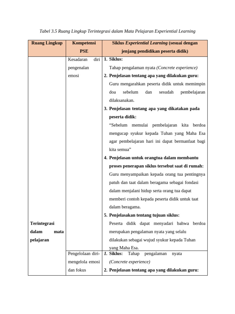 Tabel 3.5 PSE Diah-Arvita | PDF