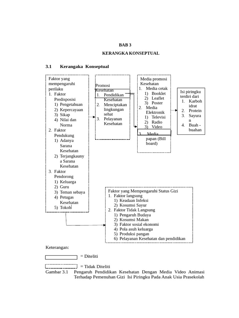 Rifisian Bab 3 New | PDF