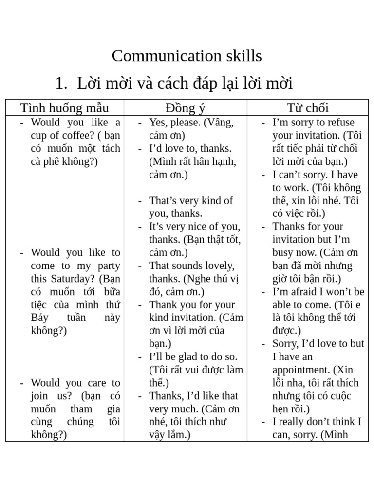 Communication skills | PDF