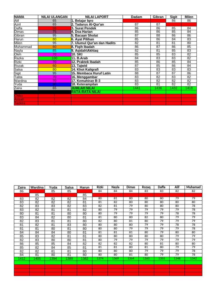 Nilai Tpa A Pdf