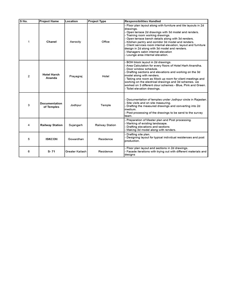 Untitled Spreadsheet - Sheet1 | PDF