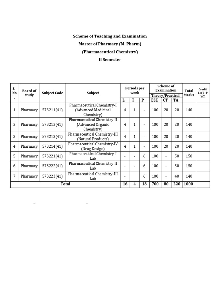 M.Pharmaceutical Chemistry Syllabus II Sem | PDF