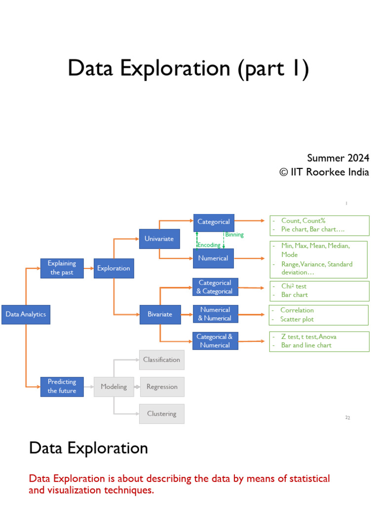 CS501-02 - Data Exploration (Part 1) | PDF
