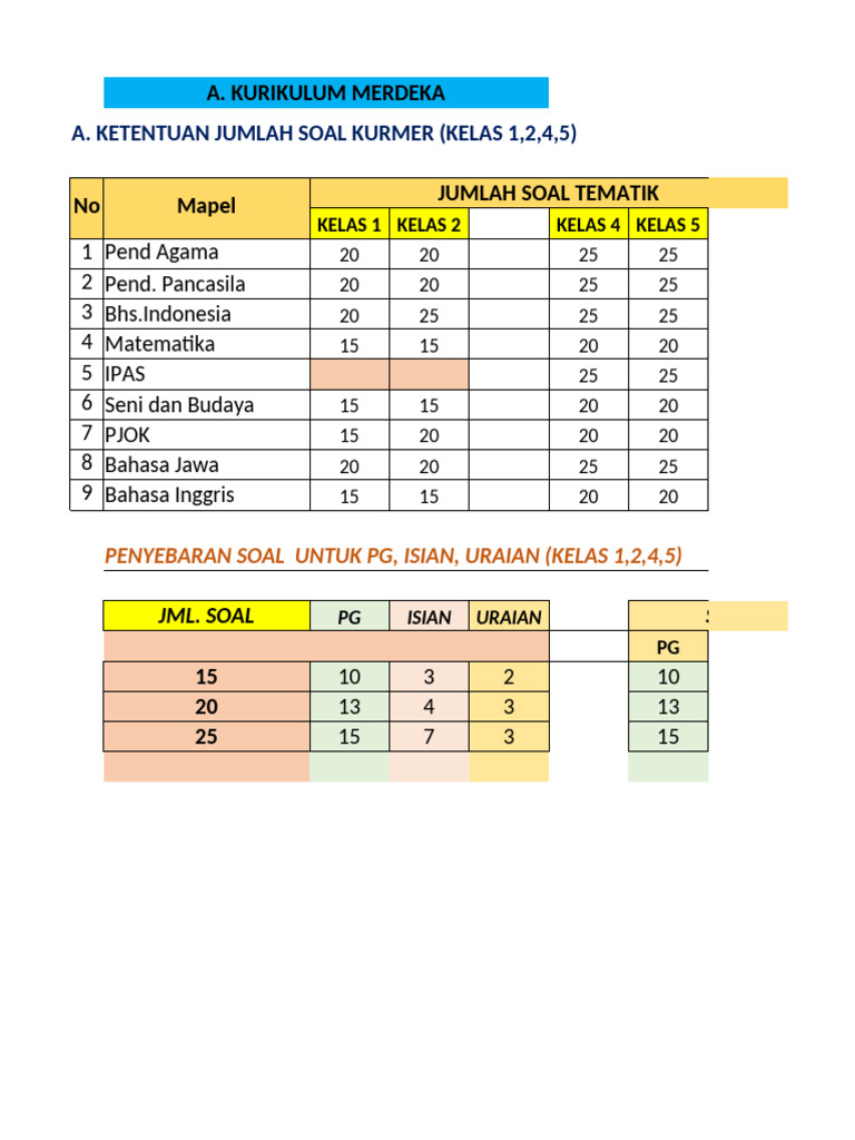 Penyebaran Soal Sts1 2022-2023 | PDF