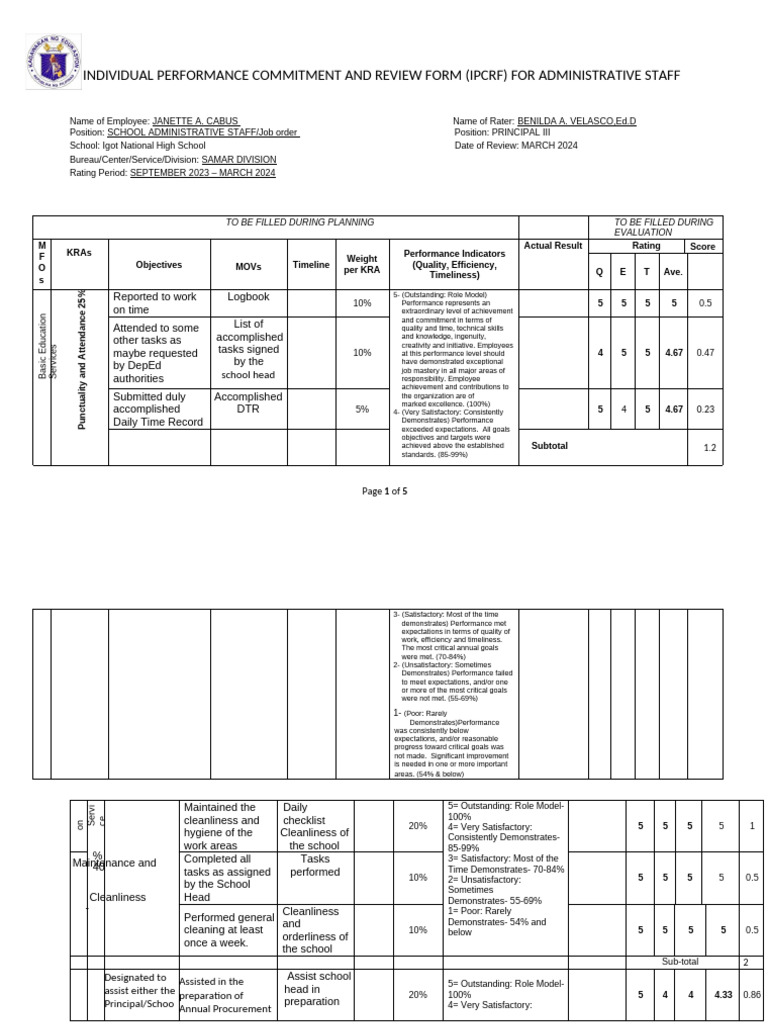 IPCRF Administrative Aide | PDF