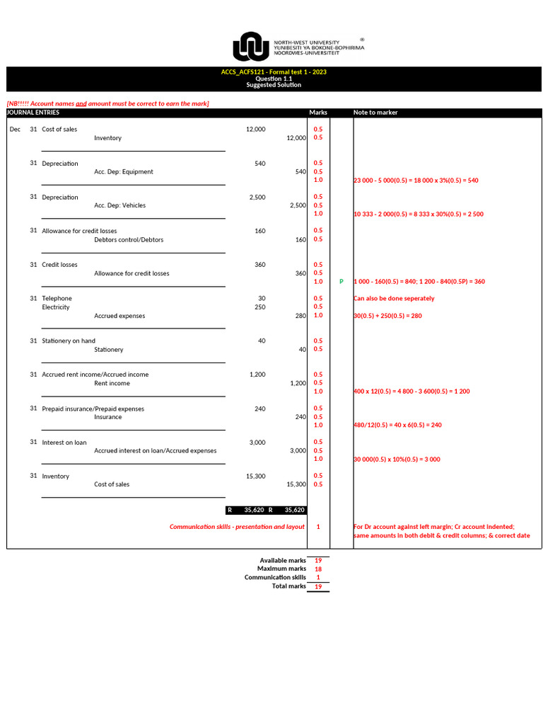 2023+ACCS121+Formal+Test+1+Memo+04+ Markers | PDF