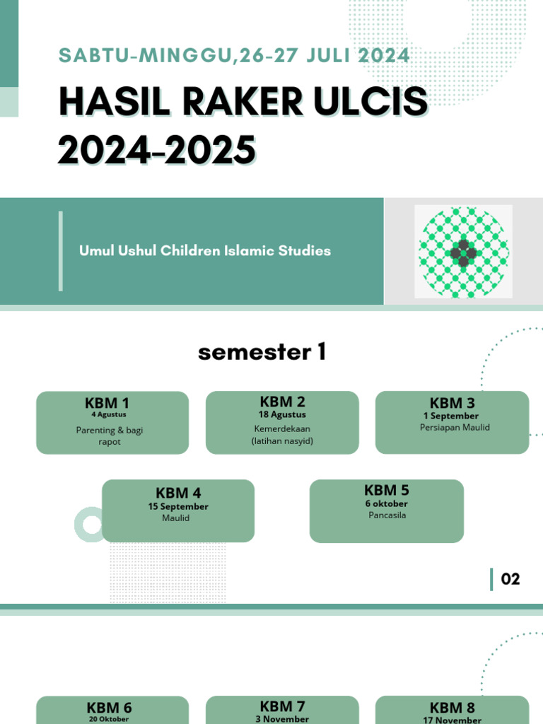 Hasil Raker 2024 | PDF