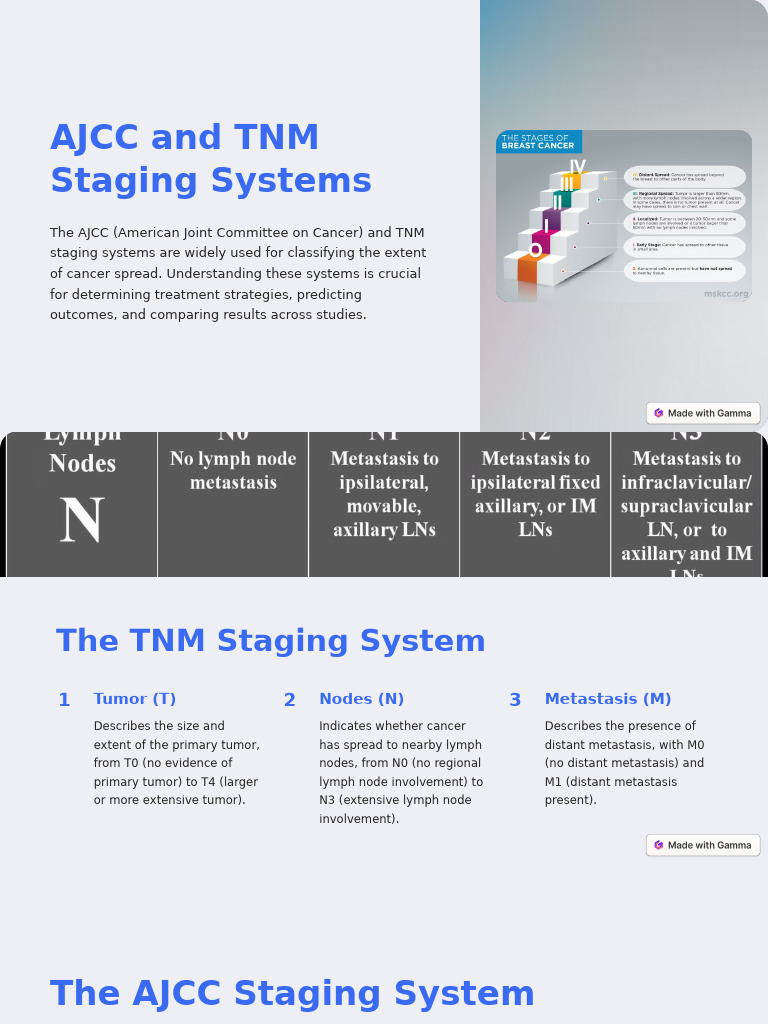 AJCC-and-TNM-Staging-Systems | PDF