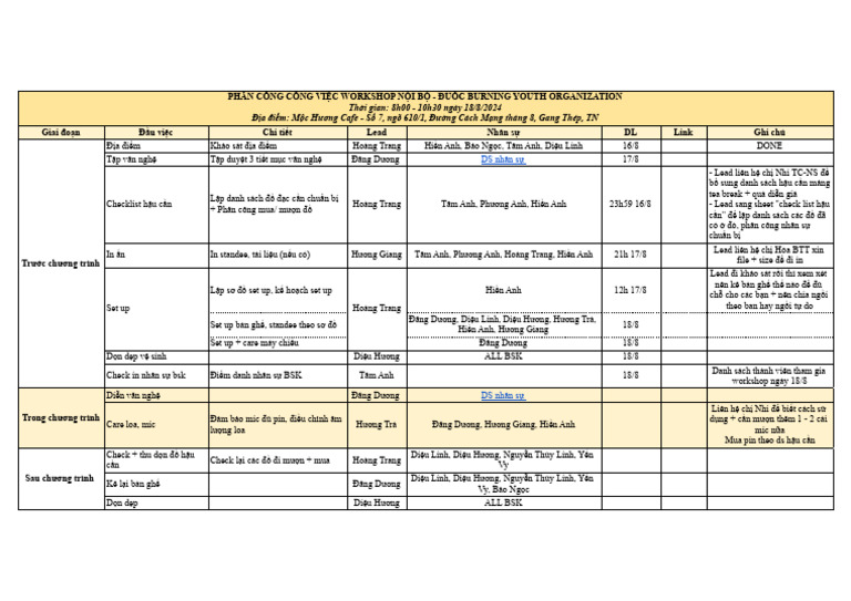 BAN SỰ KIỆN - PCCV WORKSHOP NỘI BỘ - PCCV | PDF