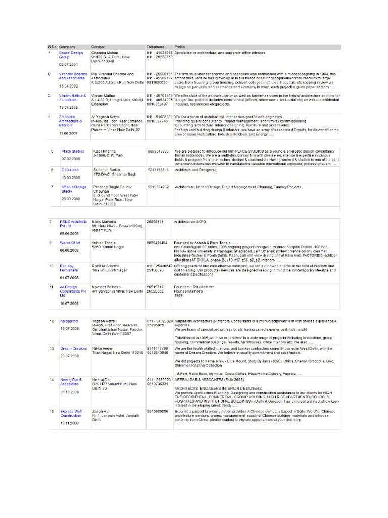Delhi Architect Data | PDF