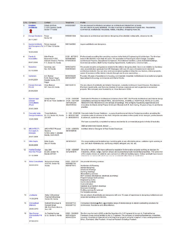 Noida Architect Data | PDF