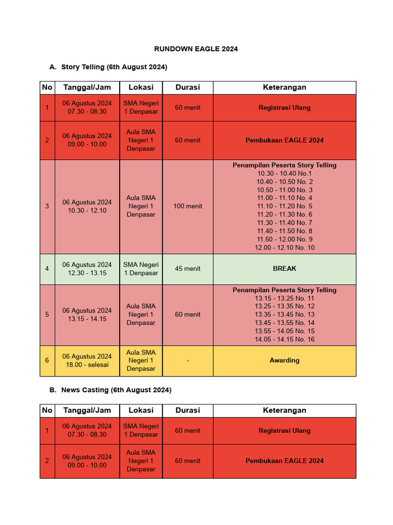 Rundown Eagle 2024 | PDF