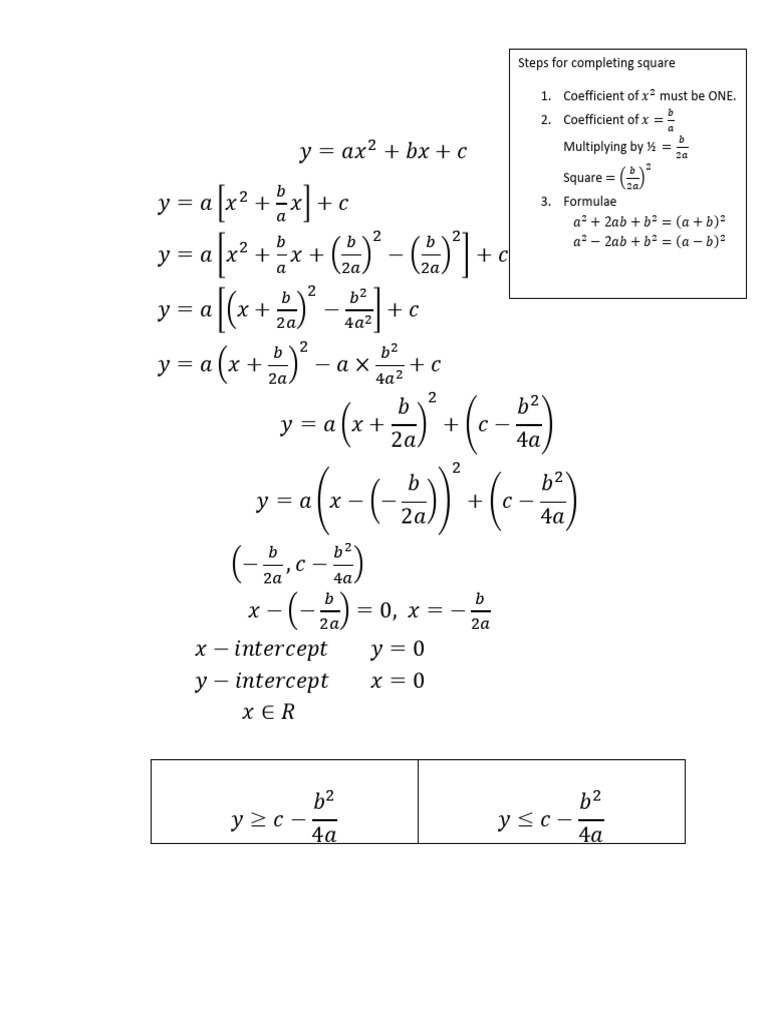 Completing Square Form | PDF
