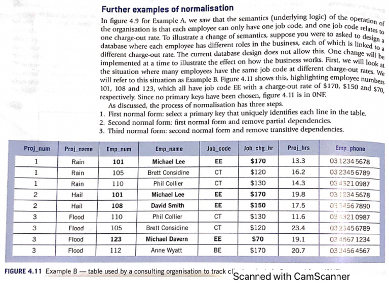 Chapter 5. 1NF, 2NF, 3NF | PDF