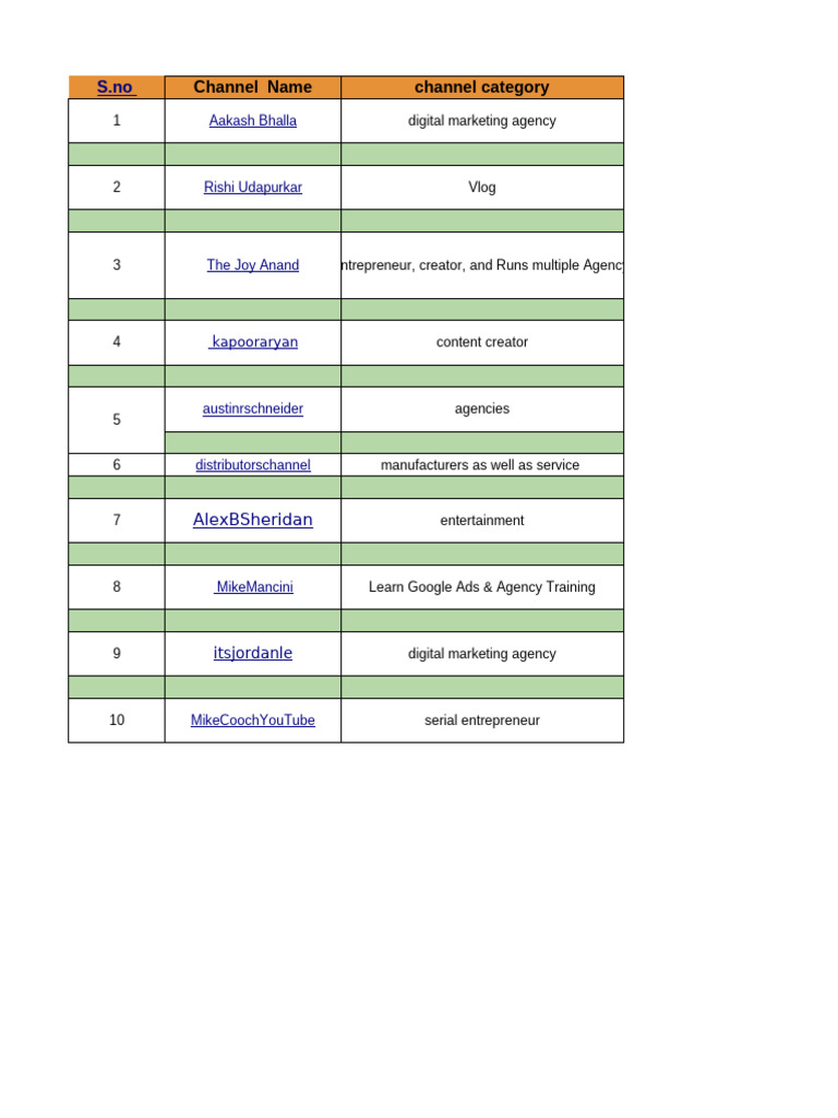 Youtube Channel List. | PDF