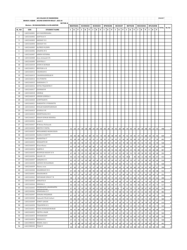 2.b.sec - As&me. 2ND Sem Result 2024 | PDF