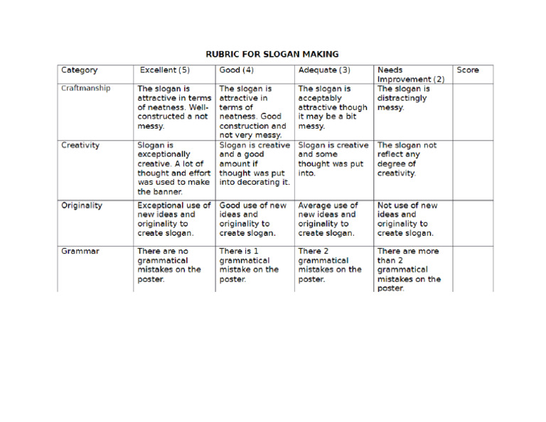 Slogan Rubrics | PDF