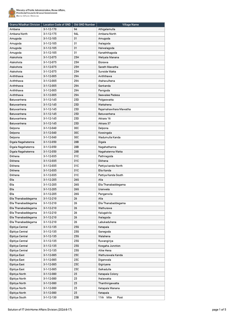 Village List | PDF