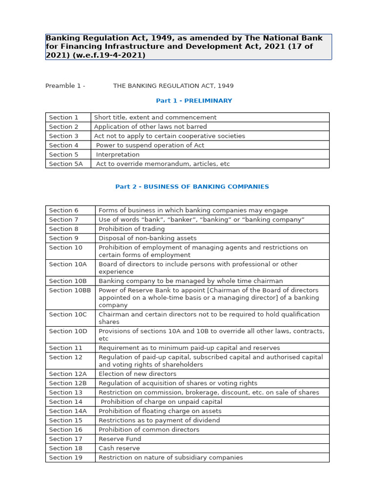 Banking Regulation Act 1949 | PDF