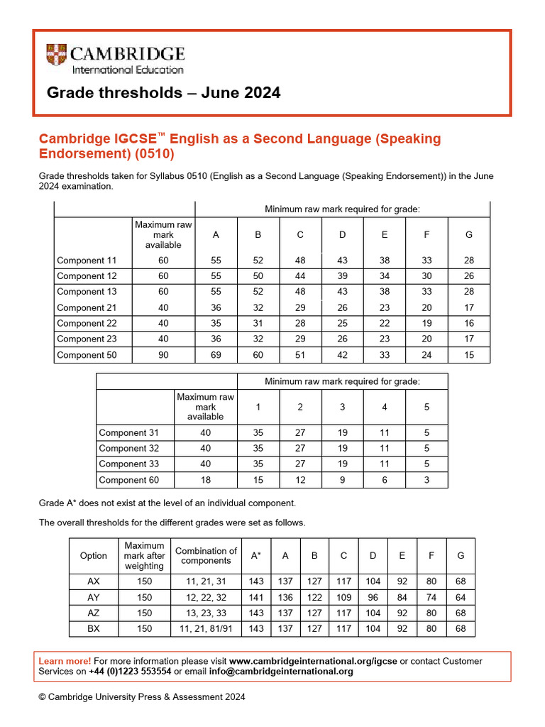 English As A Second Language Speaking Endorsement 0510 June 2024 Grade Threshold Table | PDF