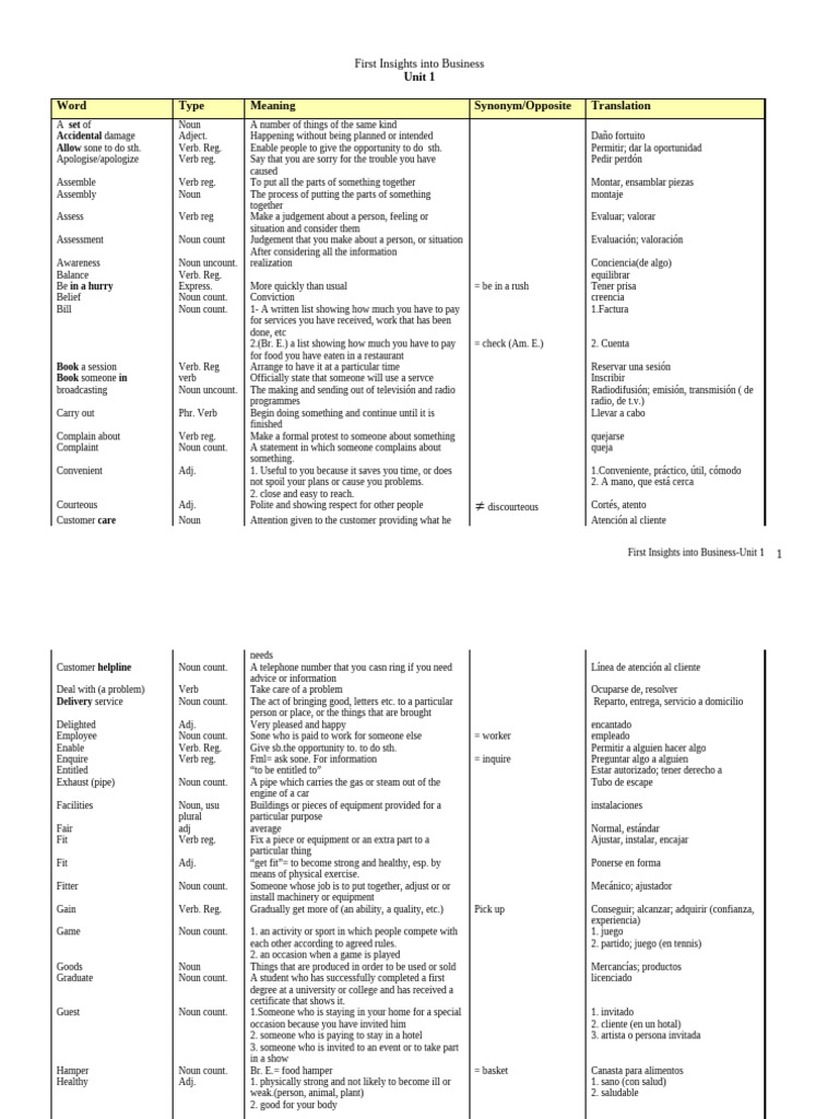 Business Voc 1 | PDF