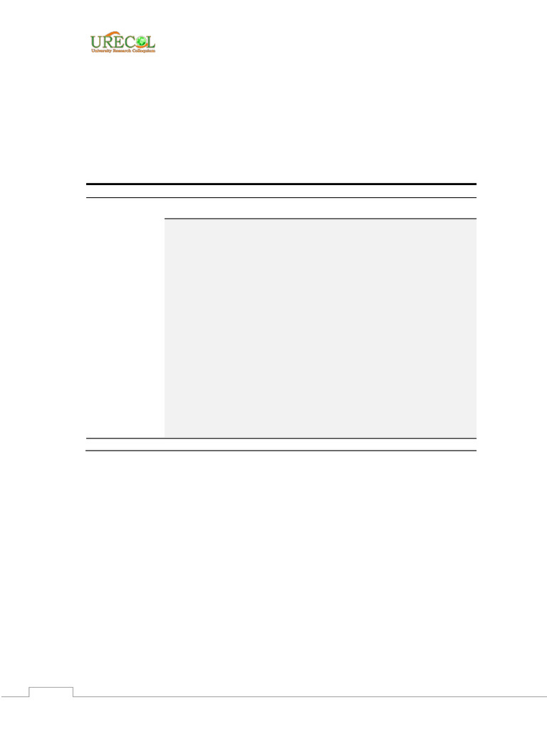 Editor Urecol,+Journal+Editor,+15+Prosiding+500 | PDF