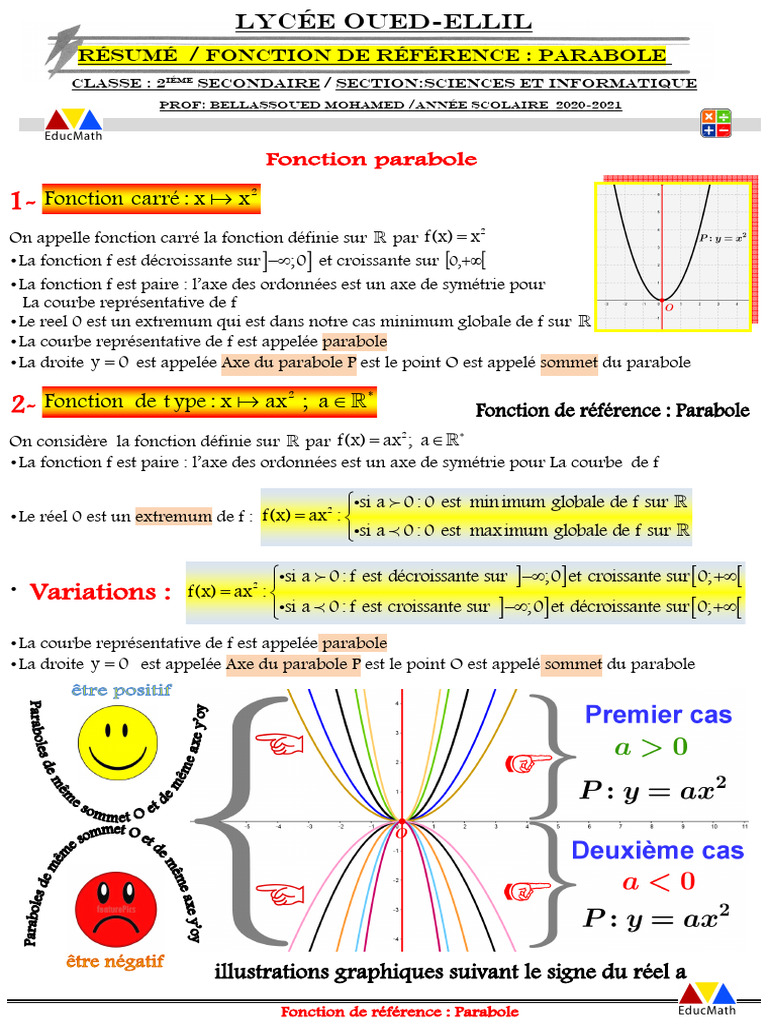 FICHES RÉSUMÉES - 2EME SC - Fonction de Référence - Géométrie ...