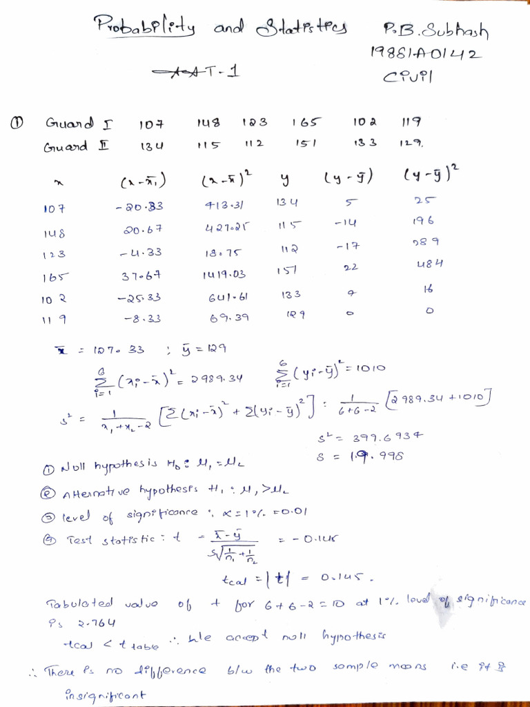19881a0142 P&S Aat 1 | PDF | Probability And Statistics | Scientific Method