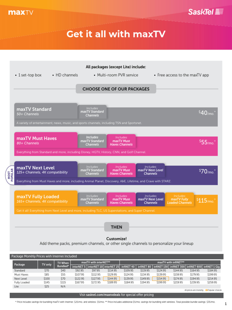 maxTV Channel Lineup | PDF | Dance Music | Cable Television