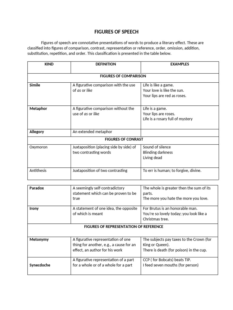 Figurative Langugae and Literary Devices 8 | PDF