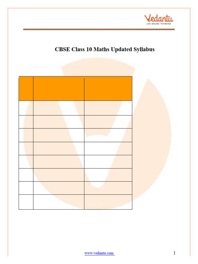 CBSE Class 10 Maths Syllabus 2024-25 Revised PDF Download | PDF