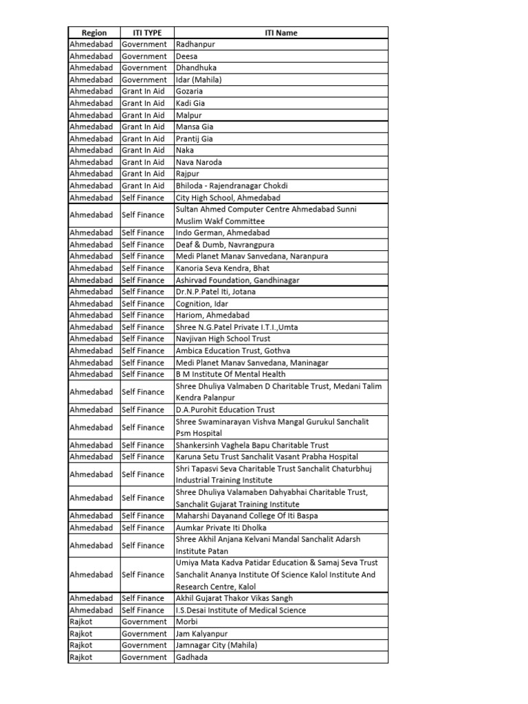 Region Iti Type ITI Name | PDF