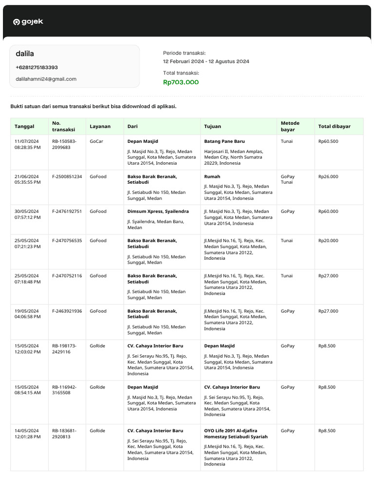 Riwayat Transaksi Gojek 120224-120824 | PDF
