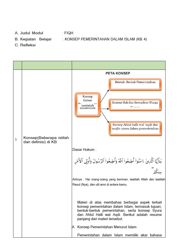 Resume Modul Fikih KB 4 Ok | PDF