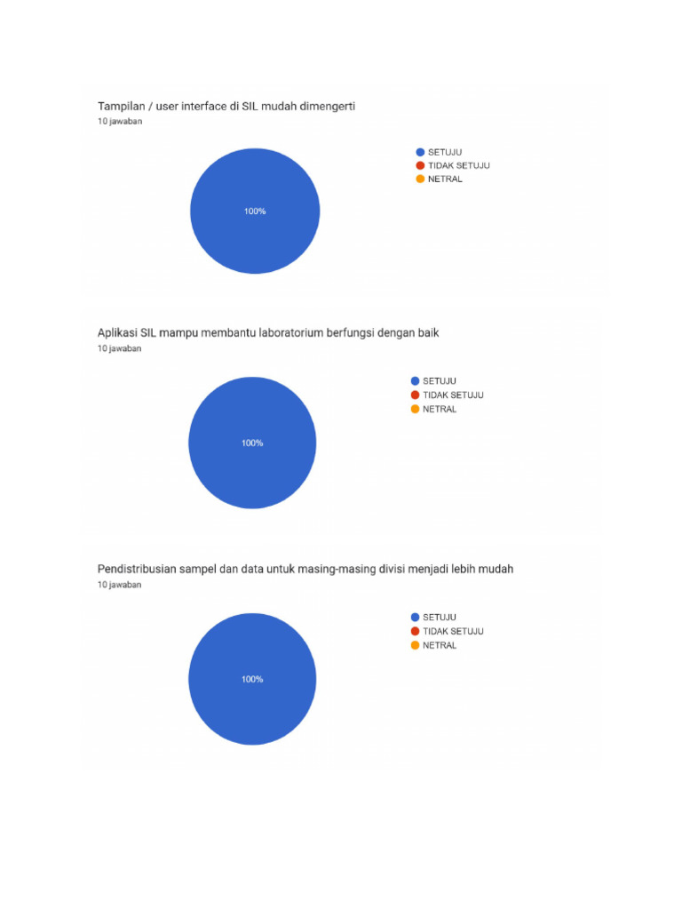 HASIL KUESIONER SIL | PDF
