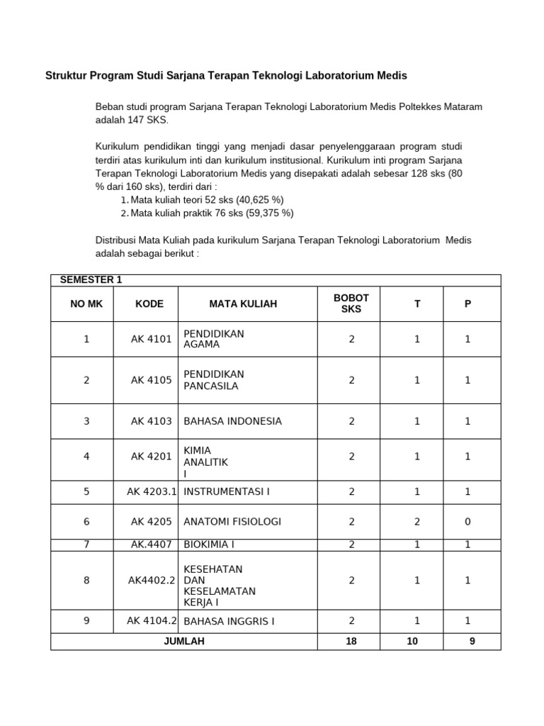 Daftar Mata Kuliah RPL - Prodi S TR TLM | PDF