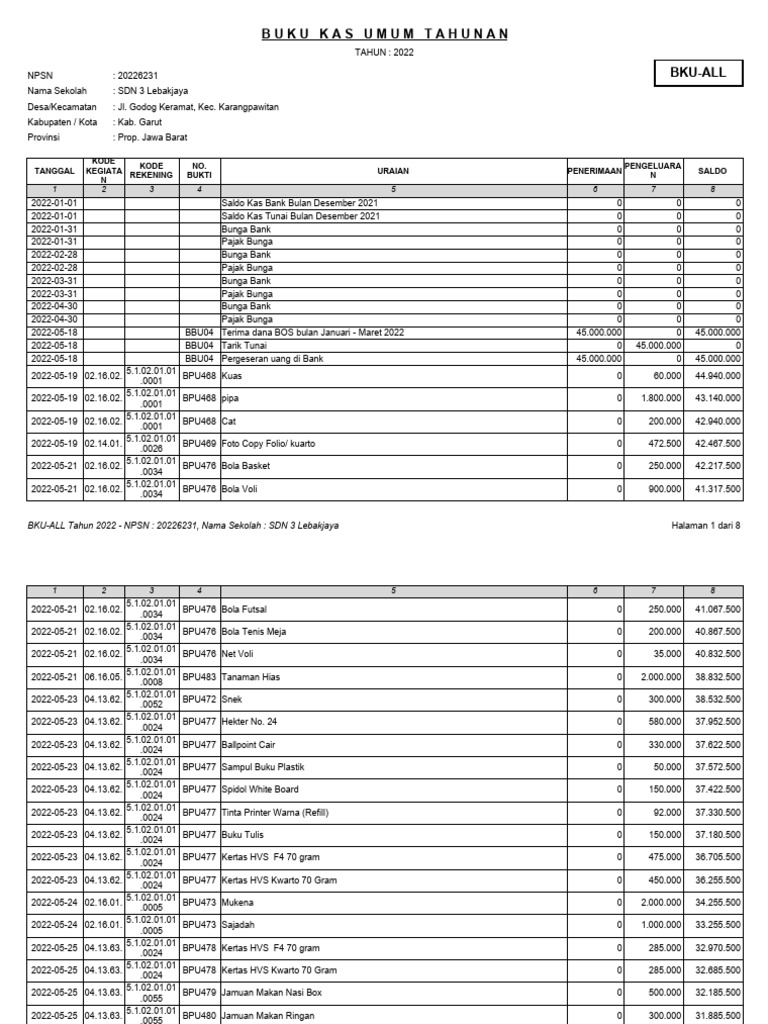 SDN 3 Lebakjaya | PDF