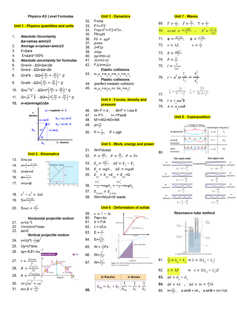 Physics As Level Formulas | PDF