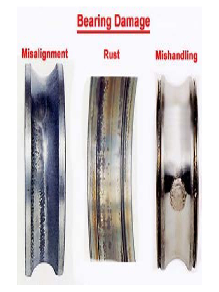 Bearing Damage | PDF