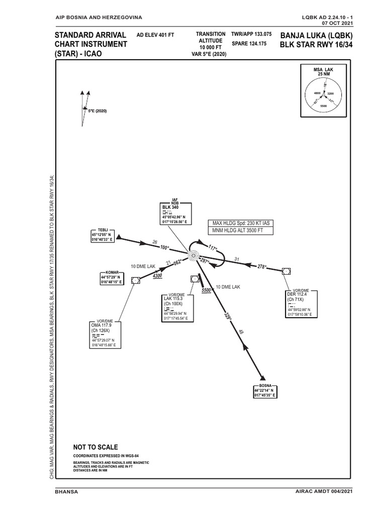 LQBK Aip Charts | PDF