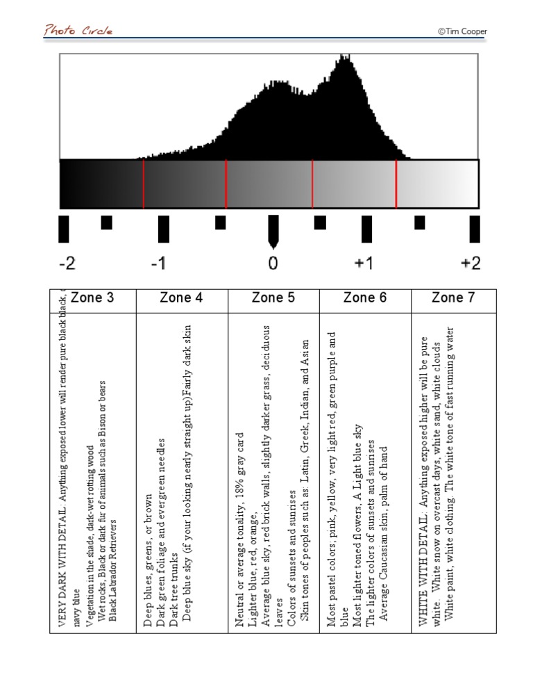 Understanding the Zone System Chart | PDF | Blue | White