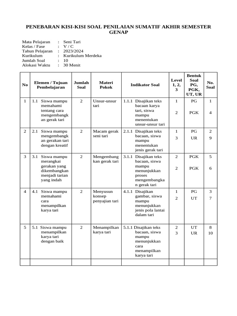 Kisi Kisi Soal Sas Seni Tari Kelas 5 Semester Genap 2023 - 2024 | PDF