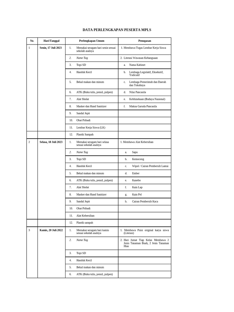 Data Perlengkapan Peserta MPLS | PDF