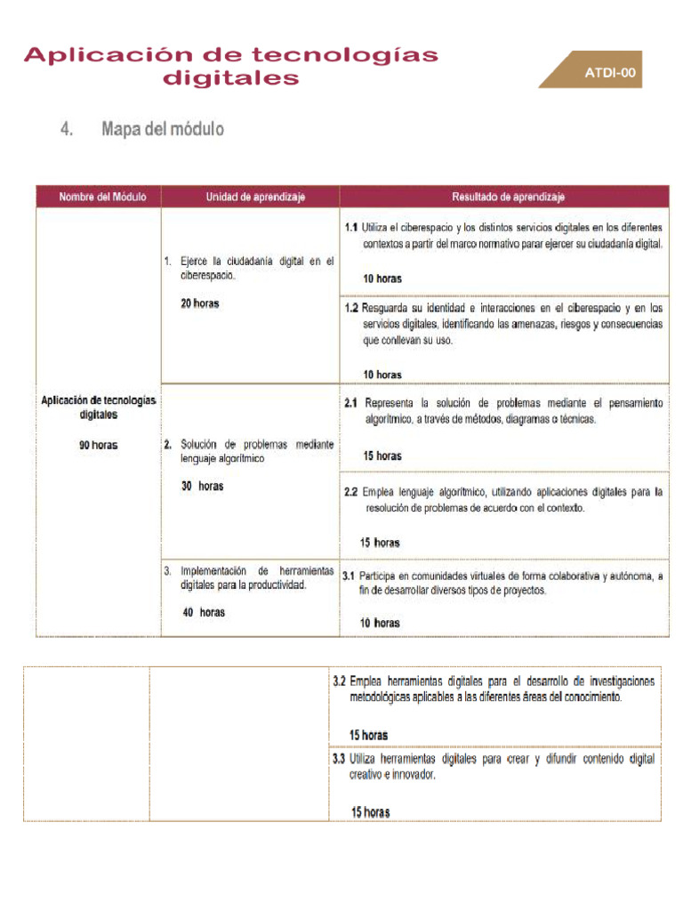 Mapa Módulo - Tecnologías Digitales | PDF