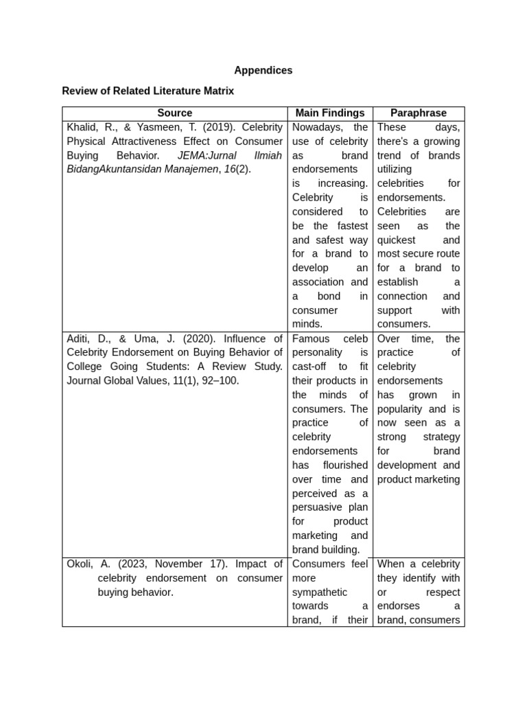 Appendices - RRL MATRIX | PDF