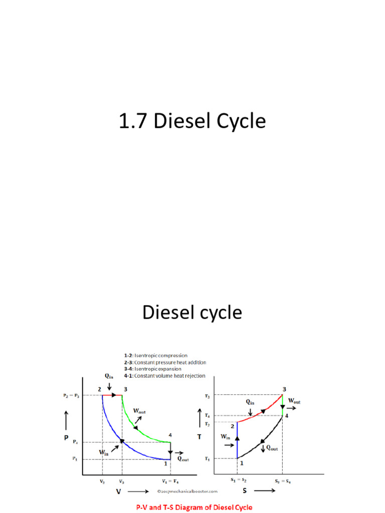 1.7 Diesel Cycle | PDF